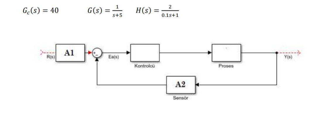 Solved For the system whose block diagram is given, for A1 | Chegg.com