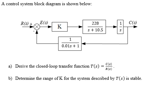 Solved A control system block diagram is shown below: R(S) + | Chegg.com