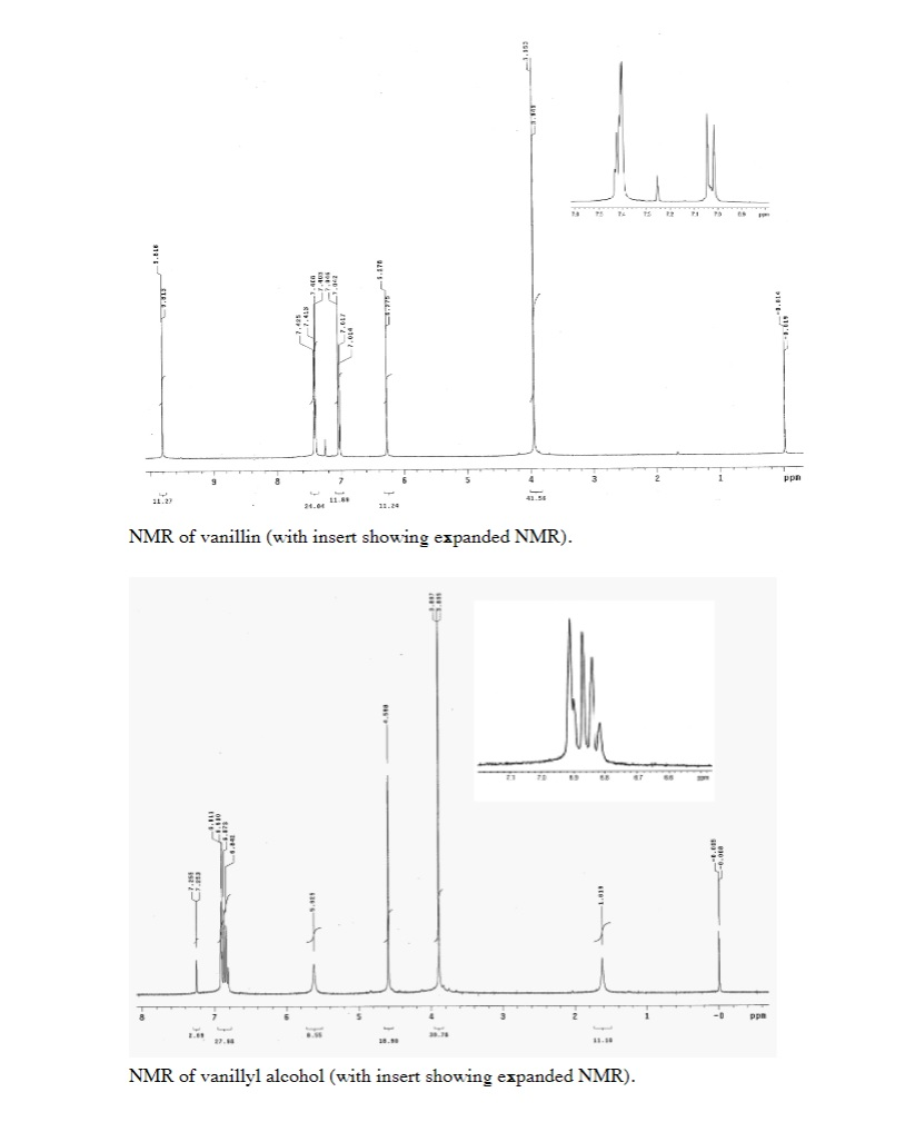 Solved Analyze the NMR spectra of vanillin (in CDCl3) and | Chegg.com