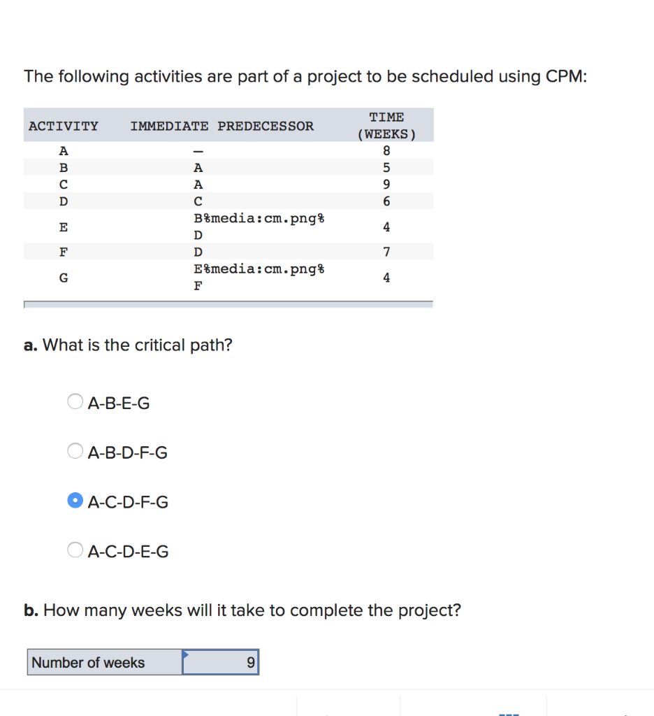 Solved The following activities are part of a project to be | Chegg.com