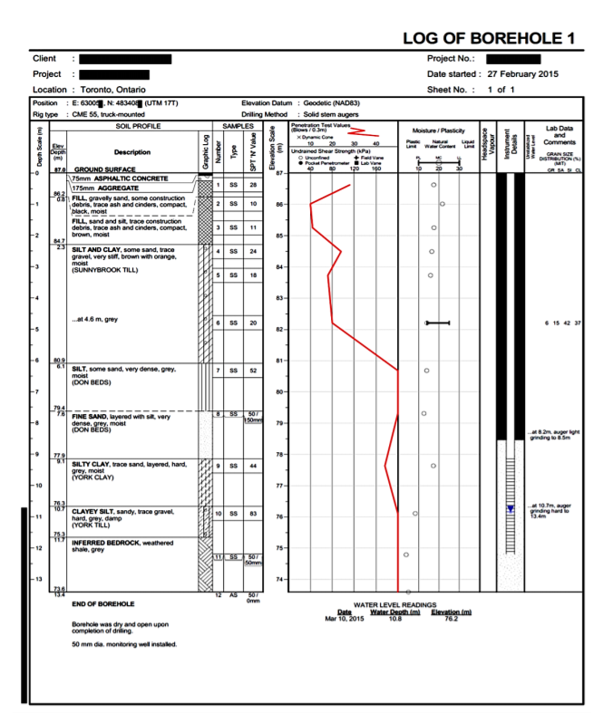 Solved 2- Referencing the Borehole log attached, answer the | Chegg.com