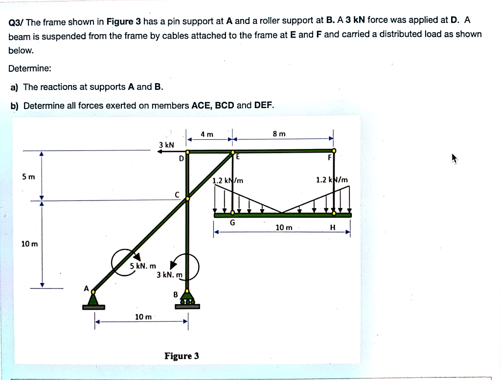 Solved Q3/ The frame shown in Figure 3 has a pin support at | Chegg.com