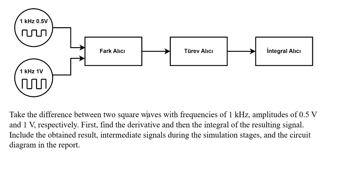Solved Take the difference between two square waves with | Chegg.com