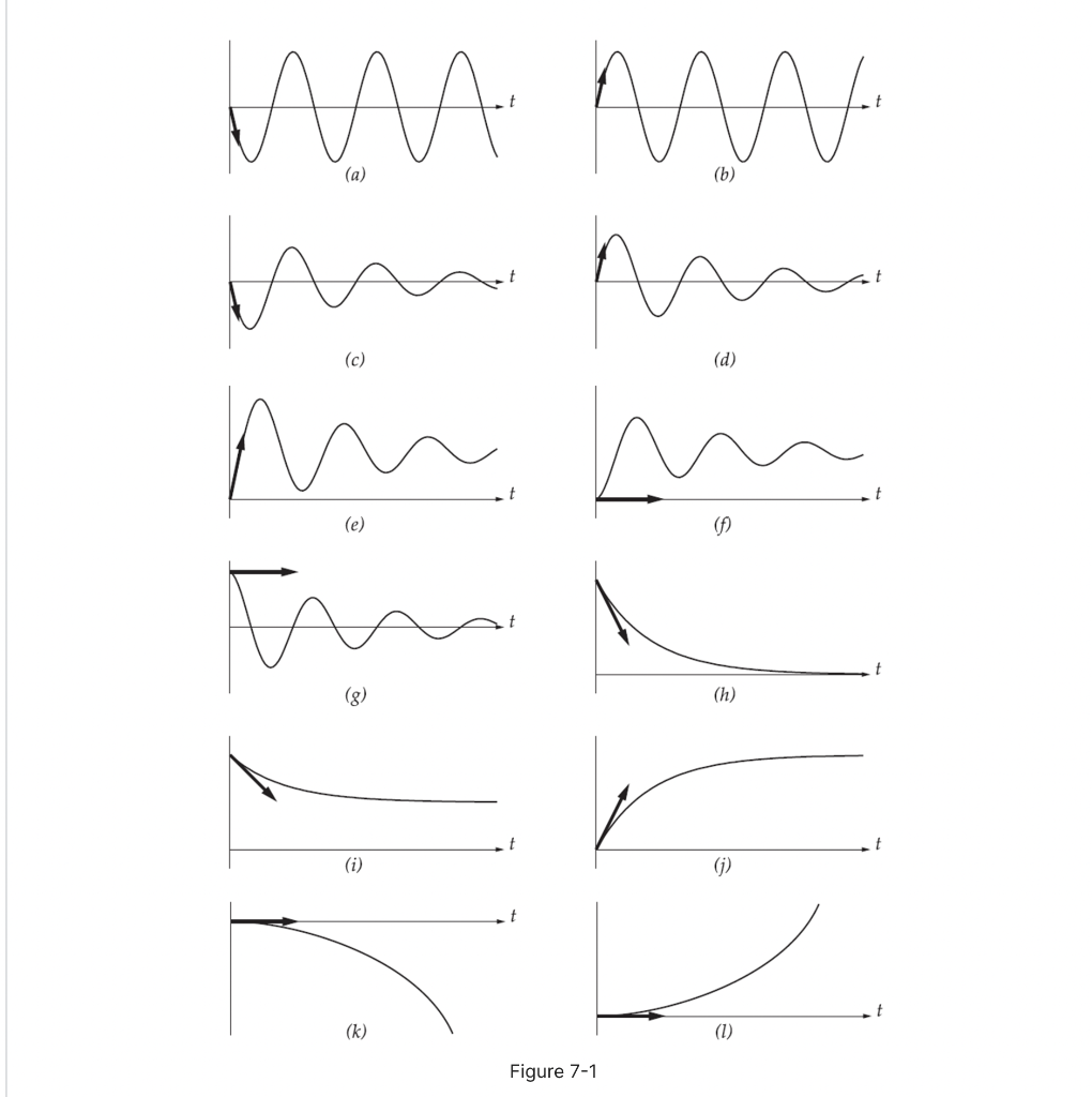 Solved Consider each of the following circuits and match the | Chegg.com
