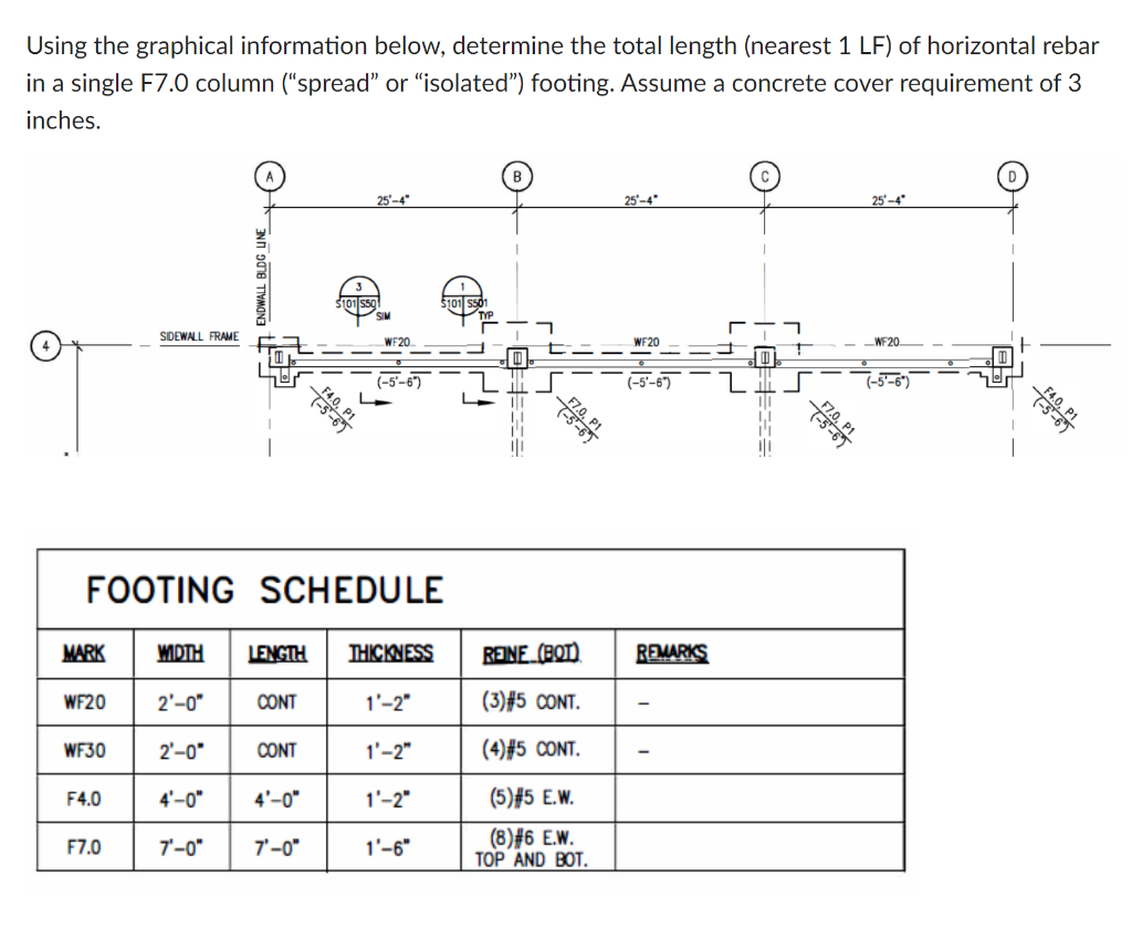 Using the graphical information below, determine the | Chegg.com