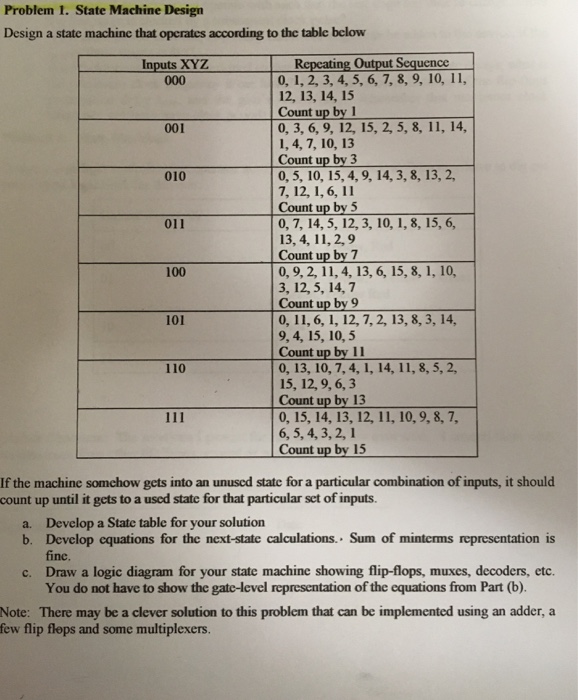 Problem 1. State Machine Design Design a state | Chegg.com