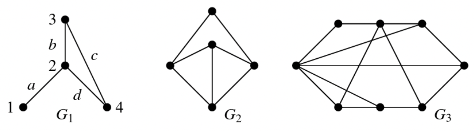 Solved For graphs G₁, G₂ and G3, see Figure 1.6, construct | Chegg.com