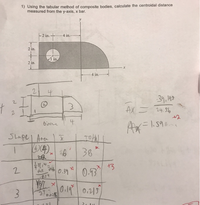 Solved 1) Using the tabular method of composite bodies, | Chegg.com