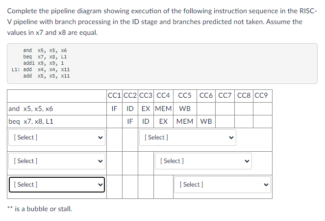 Solved Complete the pipeline diagram showing execution of | Chegg.com