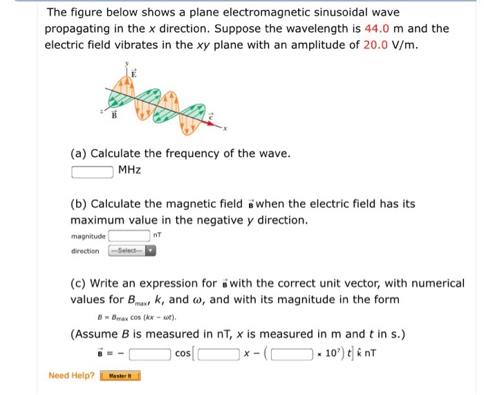 Solved The figure below shows a plane electromagnetic | Chegg.com