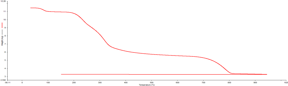 Solved Based on the TGA graph of antacid, what compound is | Chegg.com