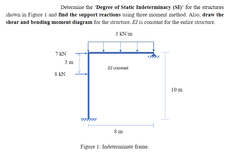 Solved Determine the 'Degree of Static Indeterminacy (SI)' | Chegg.com
