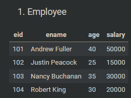 Solved THIS REQUIRES SQL!!!! a. Create a view ManagerSummary | Chegg.com