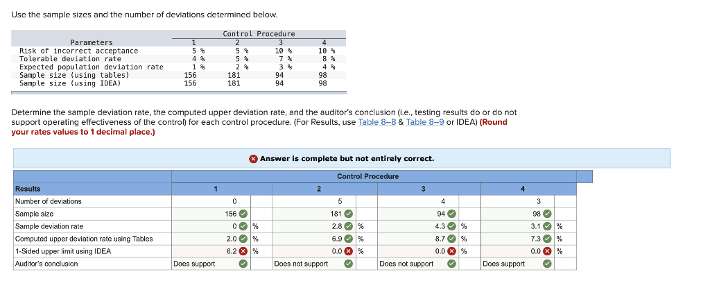 Use the sample sizes and the number of deviations | Chegg.com