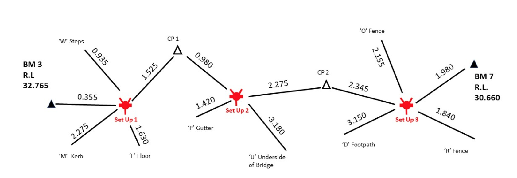 Solved The diagram below is a sketch plan showing a level | Chegg.com