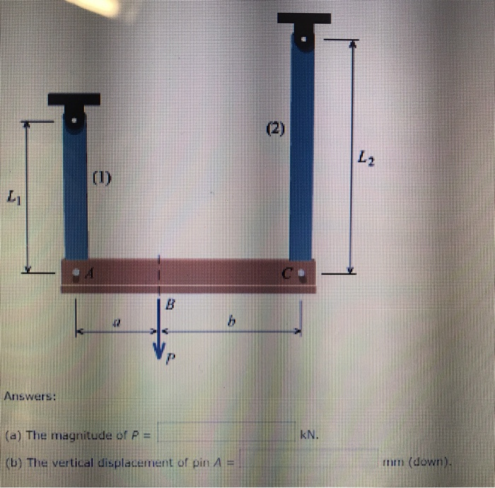 Solved rigid bar AC is supported by two axial bars (1) and | Chegg.com