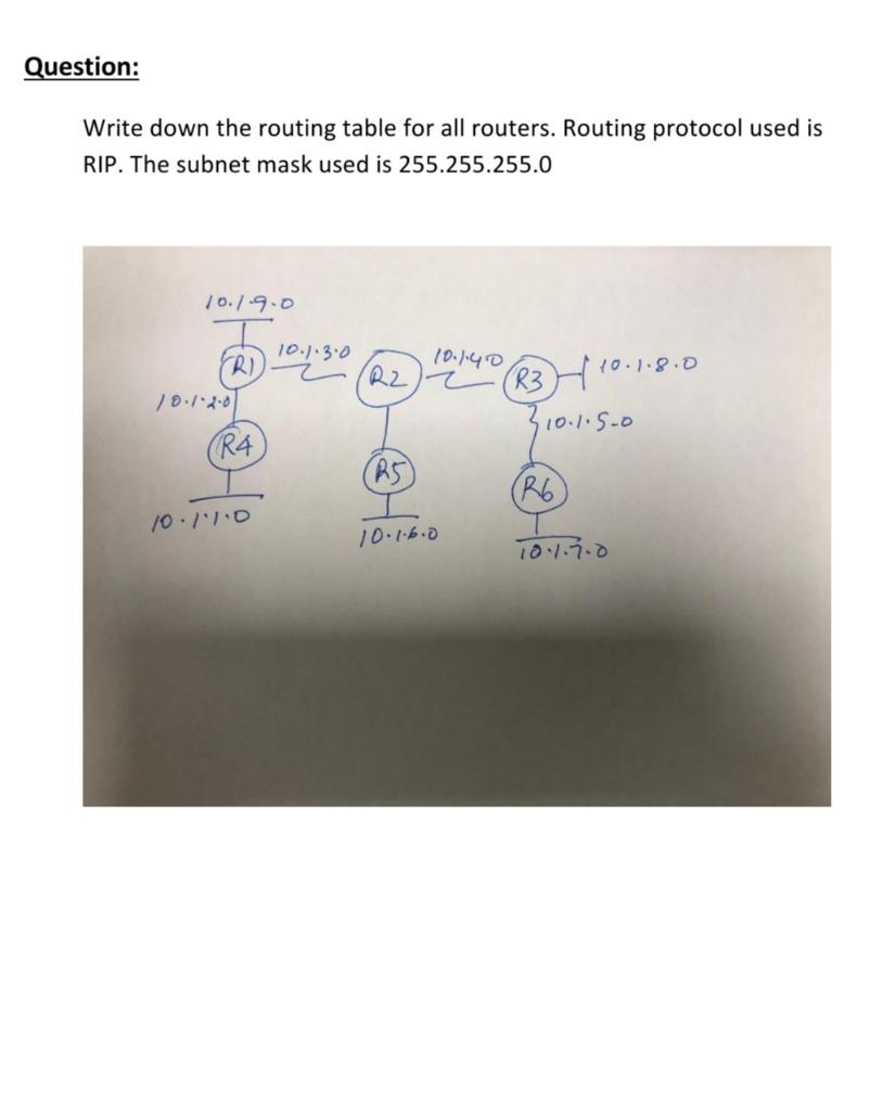 Solved Question: Write down the routing table for all | Chegg.com