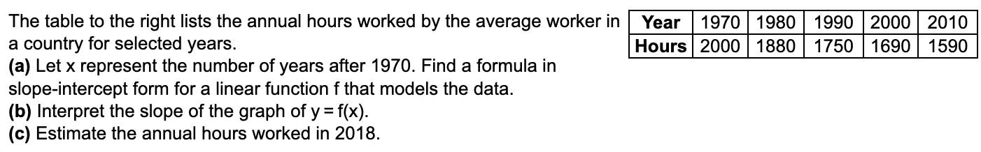 Solved The table to the right lists the annual hours worked | Chegg.com