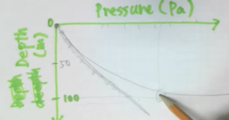 Solved Using MATLAB, make a graph: plot the gauge pressure | Chegg.com
