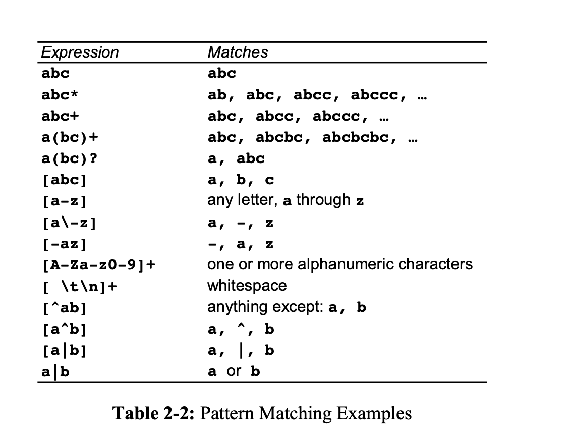 Solved .. Matches abc ab, abc, abcc, abccc, abc, abcc, | Chegg.com