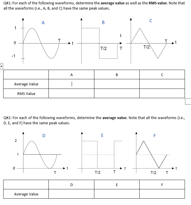 Solved Q\#1: For each of the following waveforms, determine | Chegg.com