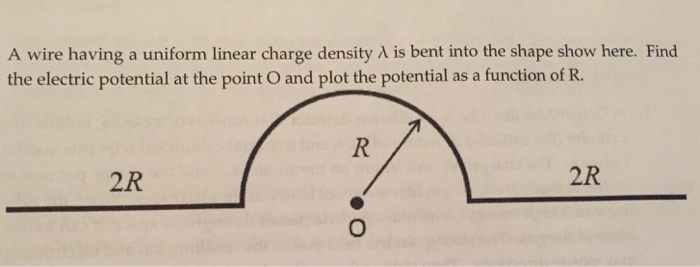 Solved A wire having a uniform linear charge density lambda | Chegg.com