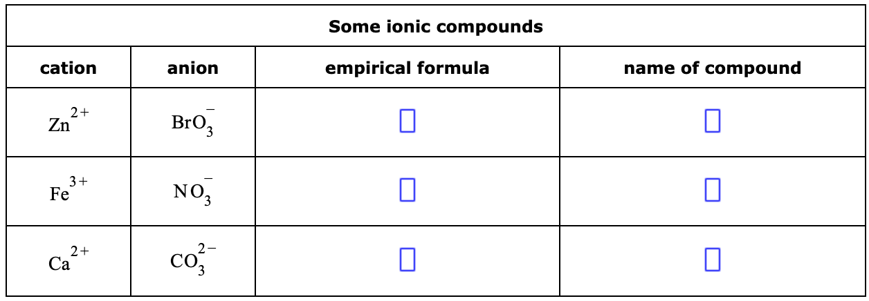 Solved What is the name and empirical formula of each ionic | Chegg.com