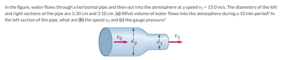 Solved In the figure, water flows through a horizontal pipe | Chegg.com