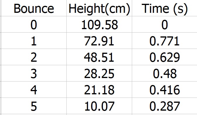 Solved HEIGHTS ENERGY SETTINGS Height 0109.58 cm Height | Chegg.com