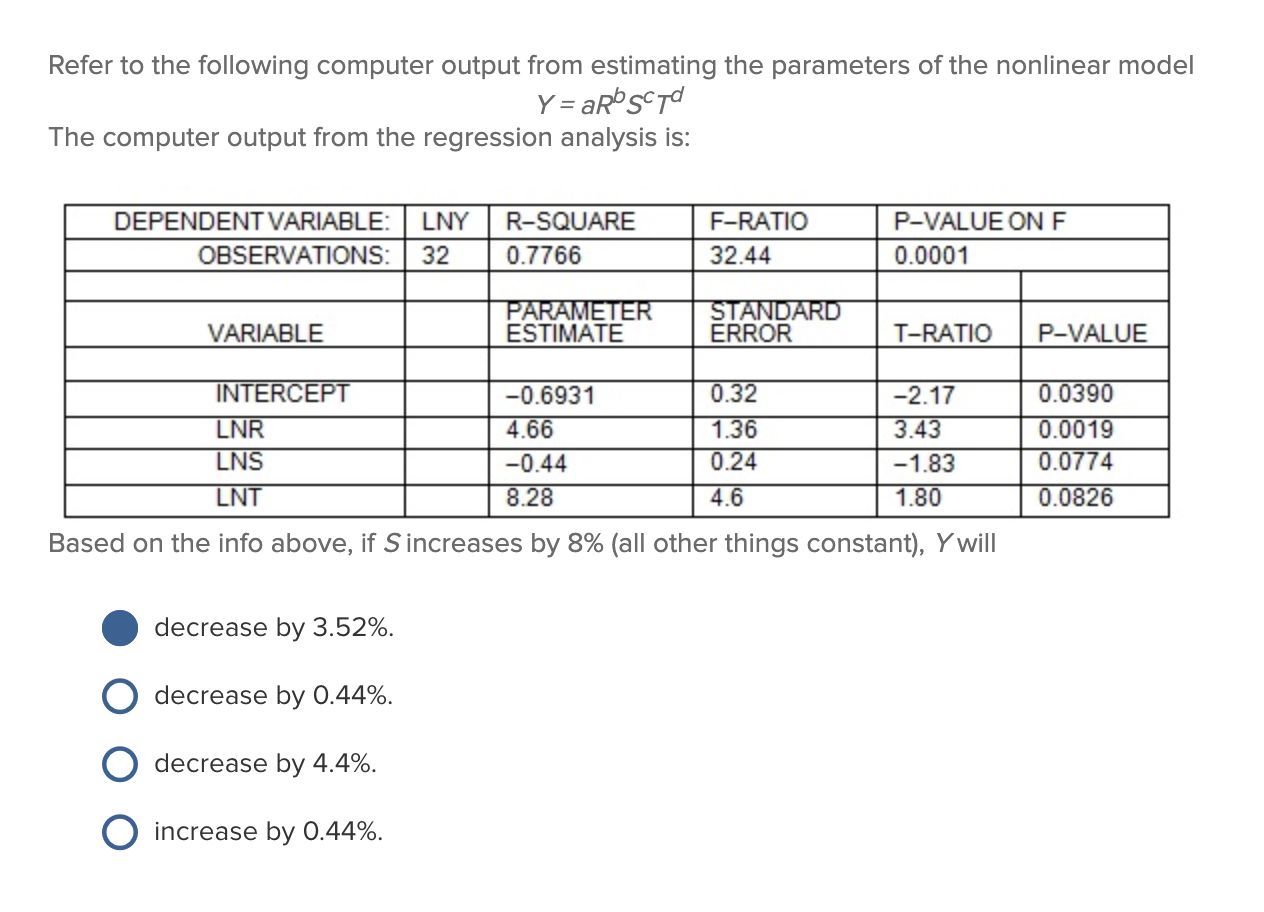Solved Refer to the following computer output from | Chegg.com