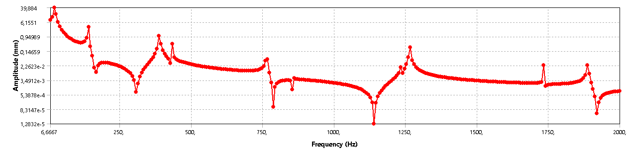 Solved The graphs belong to a plate that is fixed by one | Chegg.com