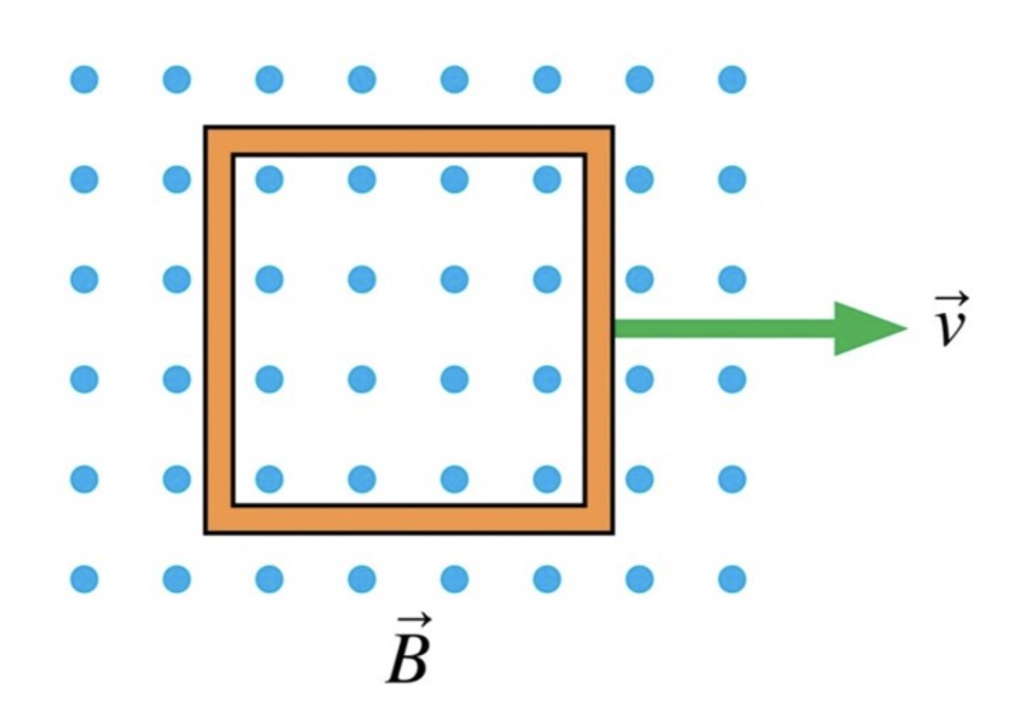 Solved A loop is being pulled through a magnetic field that | Chegg.com