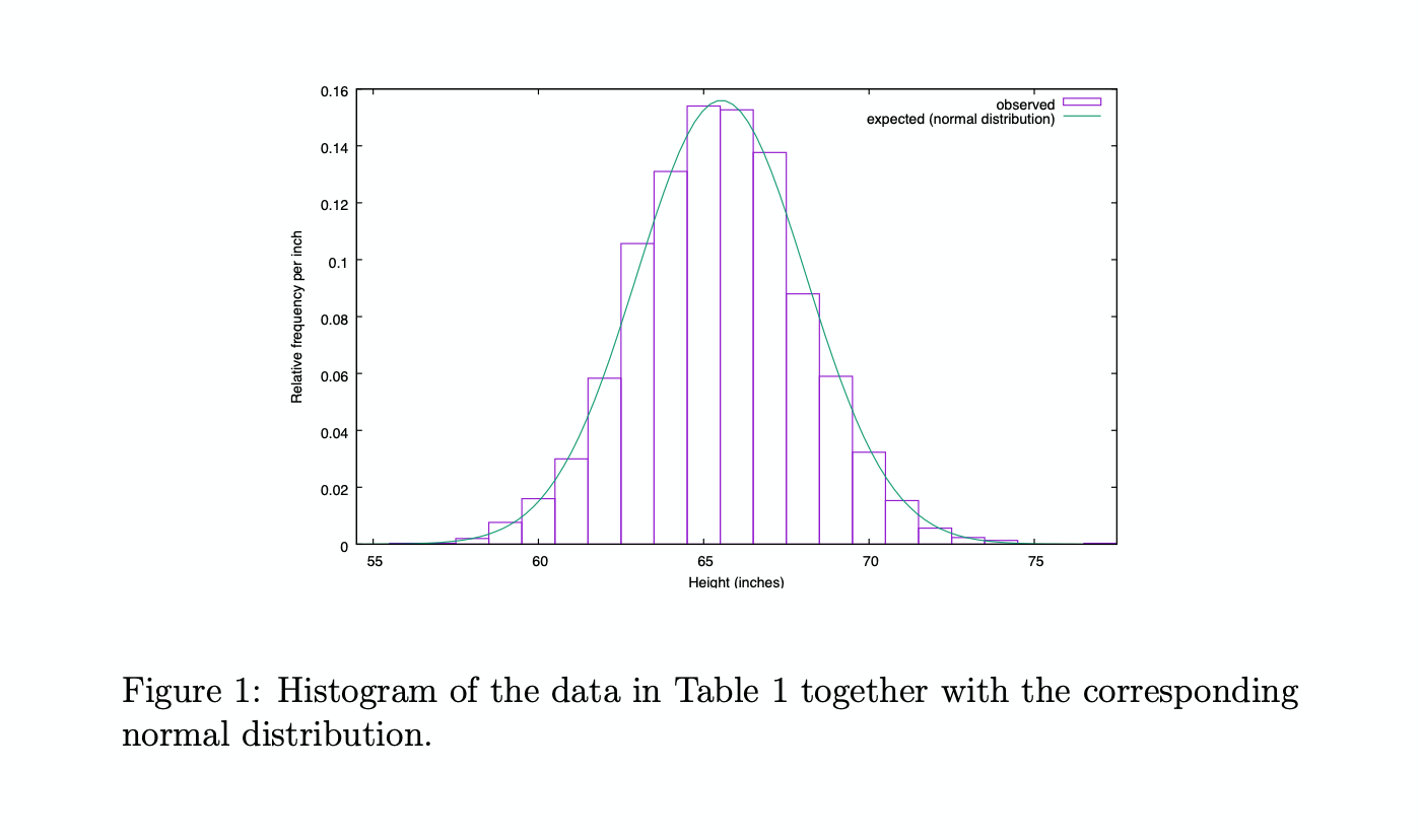 Solved Problem 7.10. Show that the sum of two independent | Chegg.com
