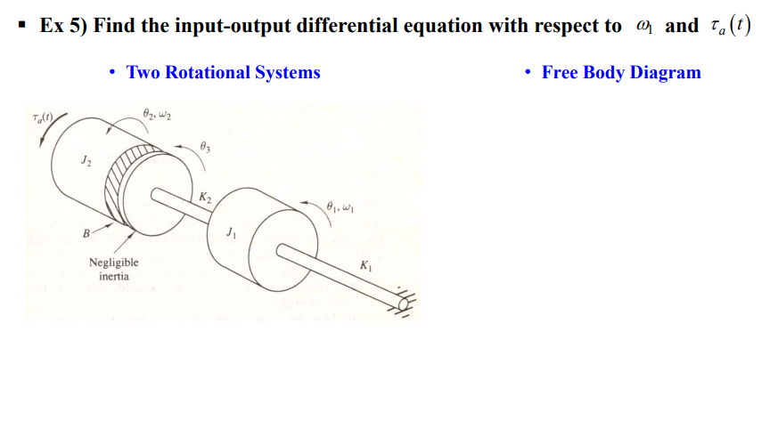 Solved • Ex 3) • Geared Rotational System R2 02, W2 I K2 0W | Chegg.com