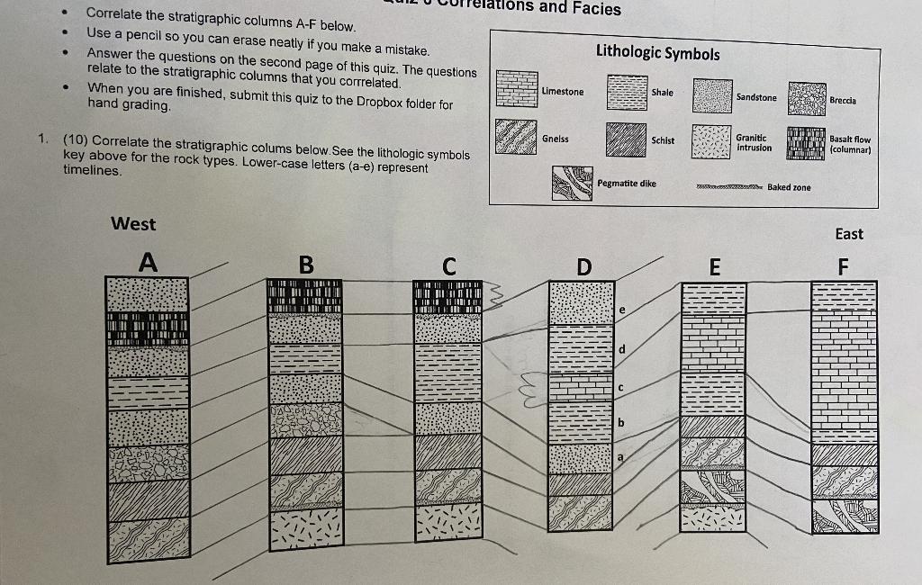 Solved - Correlate the stratigraphic columns A-F below. - | Chegg.com