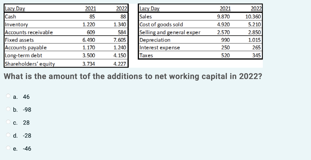 Solved What is the amount tof the additions to net working | Chegg.com