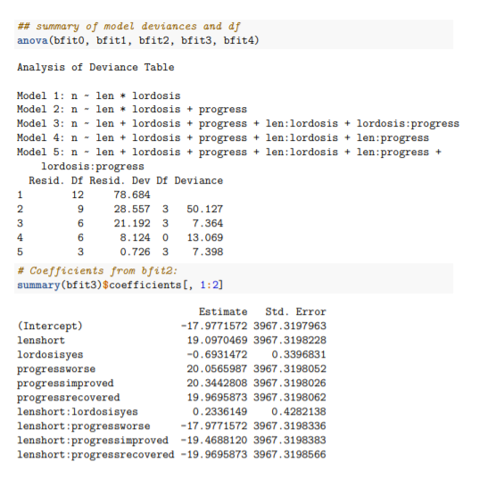 Solved 4. The following data come form a study of back pain | Chegg.com