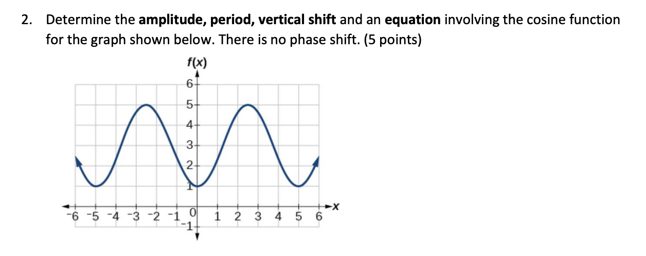 Solved Determine the amplitude, period, vertical shift and | Chegg.com