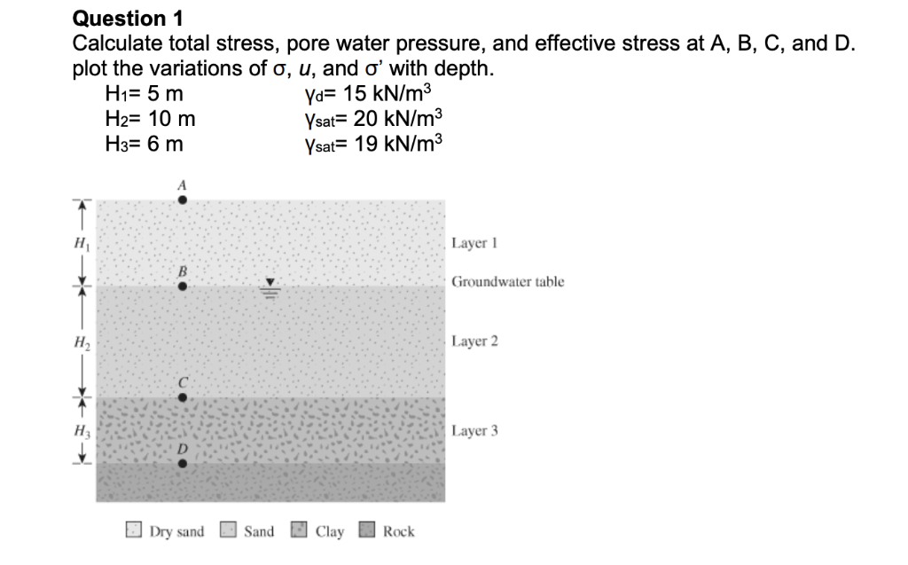 Solved Question 1 Calculate total stress, pore water | Chegg.com