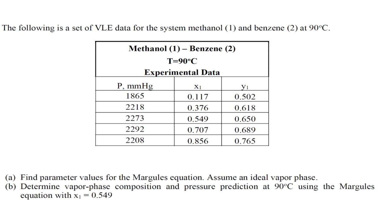 The following is a set of VLE data for the system | Chegg.com