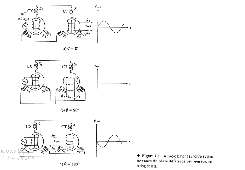 Solved 7. The synchro system in Figure 7.6 operates at a | Chegg.com