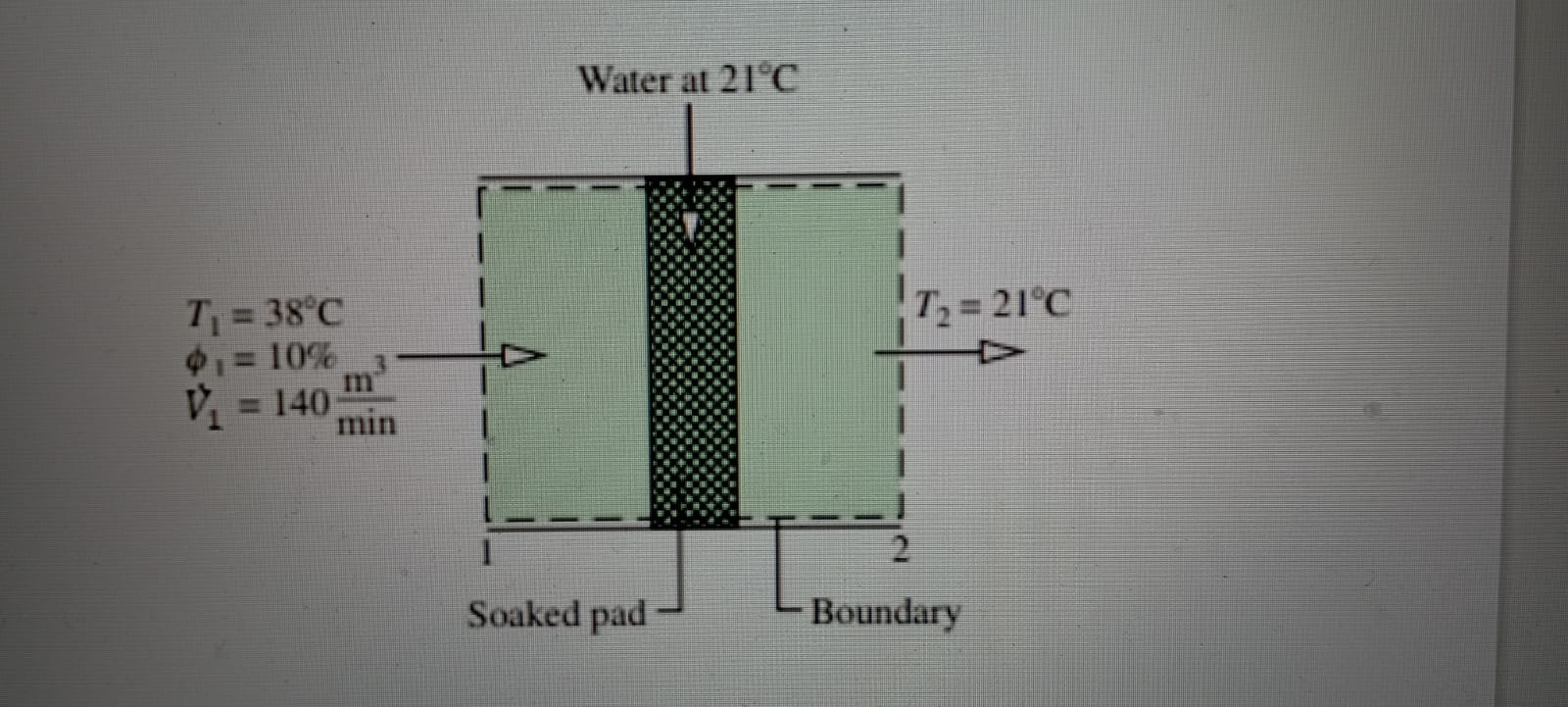 Solved Air at 40˚C and 10% relative humidity enters an | Chegg.com