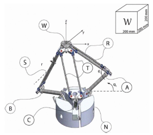 Solved The Modified Delta Mechanism consists of eight rigid | Chegg.com