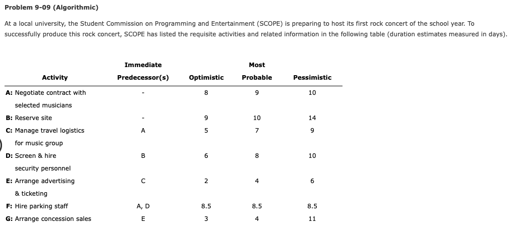 Solved Problem 9-09 (Algorithmic) At a local university, the | Chegg.com