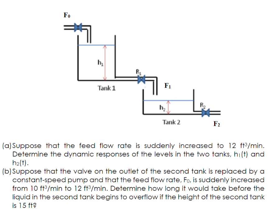 Solved Problem 3: Consider the two-tank system shown in the | Chegg.com