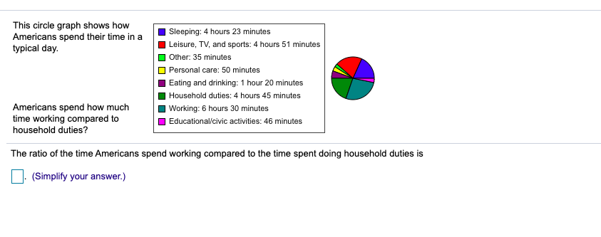 Solved This circle graph shows the favorite hot dog toppings | Chegg.com