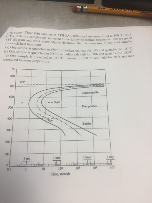 Solved (8 points) Three thin samples of AISI-SAE 1080 steel | Chegg.com