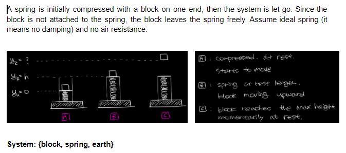 Solved A spring is initially compressed with a block on one | Chegg.com