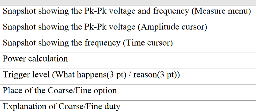 Solved 3.1 Experiment 1 • Define sampling frequency fs 1000 | Chegg.com