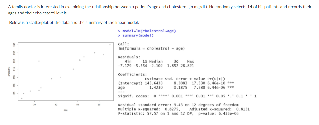 Solved a)Describe this scatterplot (shape, direction, | Chegg.com